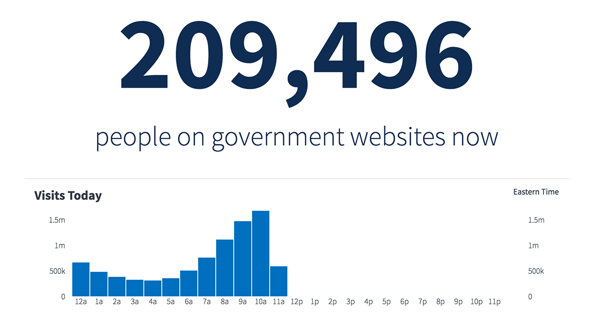analytics.delaware.gov | The State of Delaware's web traffic.